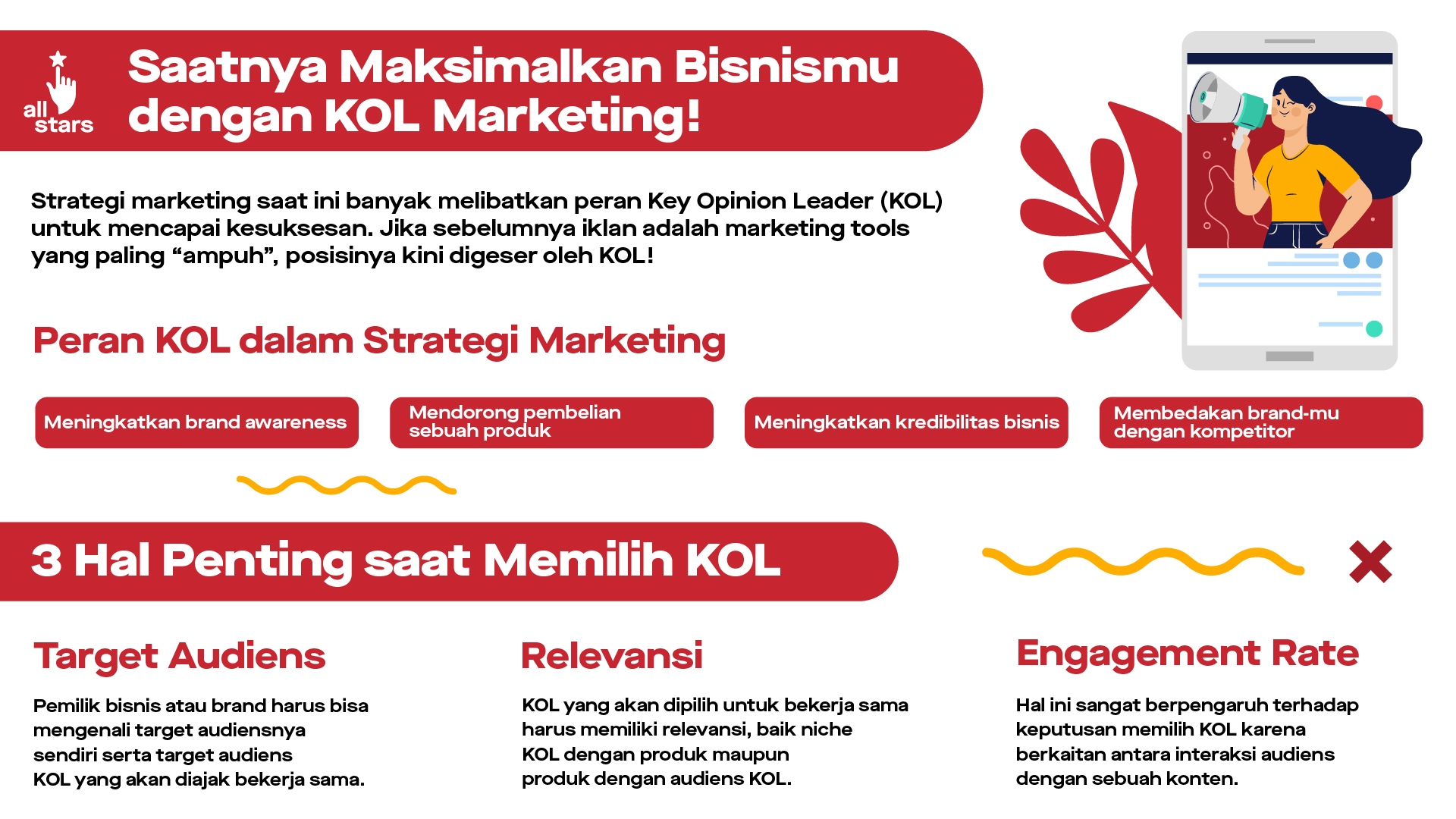 Pentingkah KOL Marketing dalam Sebuah Bisnis? Yuk, Intip Penjelasannya ...